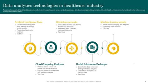 Data Analytics Powerpoint Ppt Template Bundles PPT Sample
