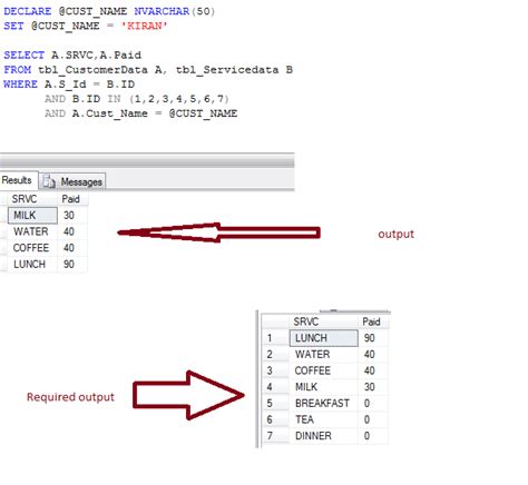 Sql How To Convert Output Of Listagg Function Into