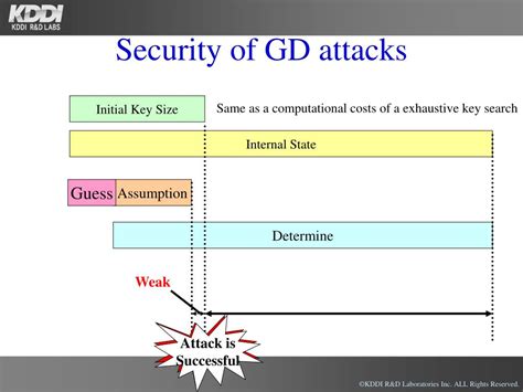 ppt cryptanalysis on clock controlled stream ciphers powerpoint