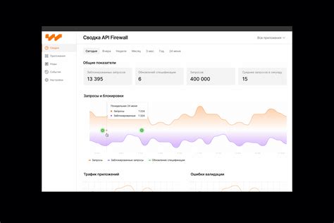 Cybersecurity Api Management System Development Evrone