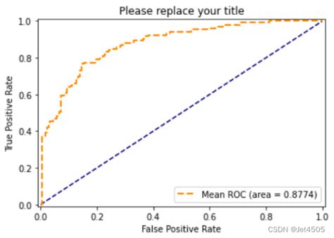 第21步 机器学习分类实战：logistic回归建模（下）logistics回归模型分析spsspro Csdn博客