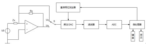 Github Guoyijiang Nuedc Rlcmeasure This Repository Is A Project About Rlc Measure Created By