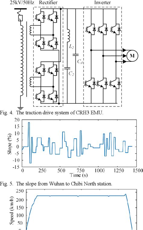 Figure 1 From Mission Profile Based Reliability Analysis Scheme Of Igbt Modules For Traction