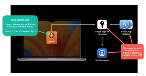 Microsoft Entra Id Single Sign On Is Coming Soon To Macos Ventura