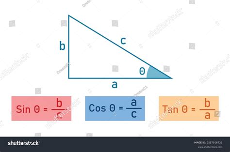 Sine Cosine Tangent Formula Mathematics Trigonometric Stock Vector Royalty Free 2557916723