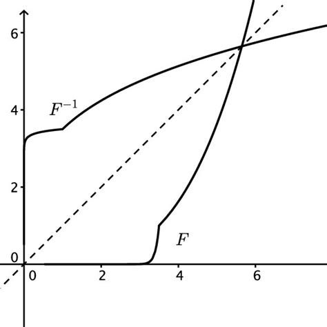 The Function F Is Not Necessary Convex Download Scientific Diagram
