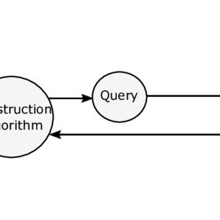 A High Level Diagram Of A Data Mining Algorithm Interfacing With Download Scientific Diagram