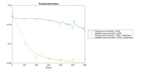 Human Health Monitoring Using Continuous Wave Radar And Deep Learning Matlab Simulink