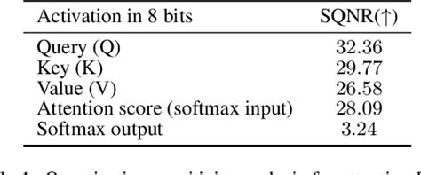 Softmax Bias Correction For Quantized Generative Models Paper And Code