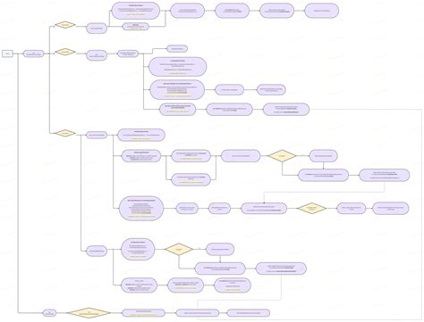 Nextjs 11 Module Federation And Ssr — A Brave New World By Zack Jackson Javascript In
