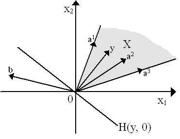 Convex Structures