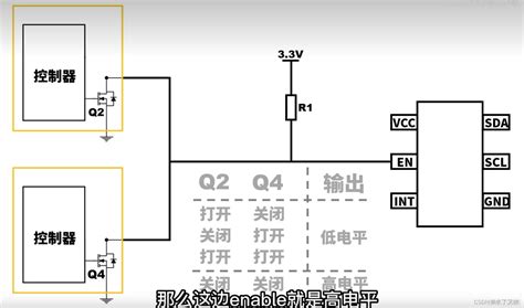 Esp32 Gpio 上拉下拉 Gpio上拉输入和下拉输入 Mob64ca1405a060的技术博客 51cto博客