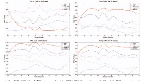 Figure 3 From Multimodal 3d Histogram For Moving Object Detection Semantic Scholar