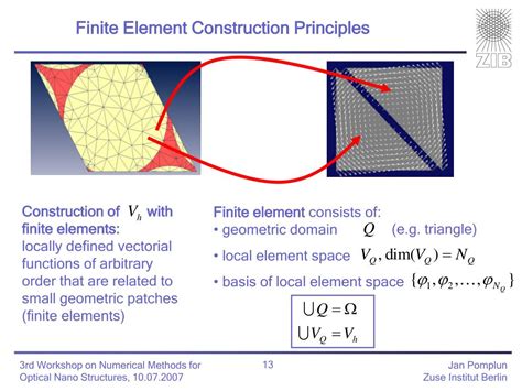 Ppt Finite Element Methods For Maxwell‘s Equations Powerpoint