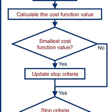 the sequential testing approach to consistency checking download