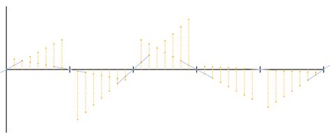Perlin Noise Fuzzy Notepad