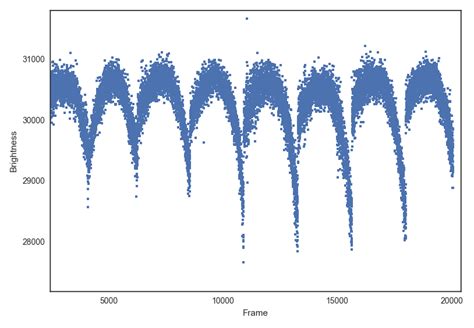 Python Scikit Learn Pca Remove Common Signals Stack Overflow