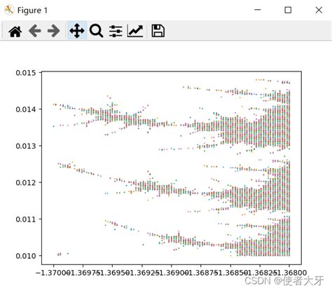基于python画曼德勃罗集曼德勃罗集3d形状怎么画 Csdn博客 基于python画曼德勃罗集曼德勃罗集3d形状怎么画 Csdn博客