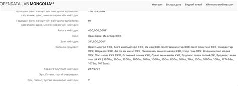 “Шинэ хоршоо” г сурталчлах гэрээ ба МАН Ерөнхий сайдын хамаарал Factcheck