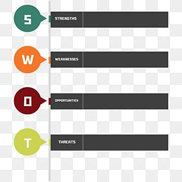 Swot Analysis Clipart Hd PNG Swot Chart Analysis Stot Stot Chart