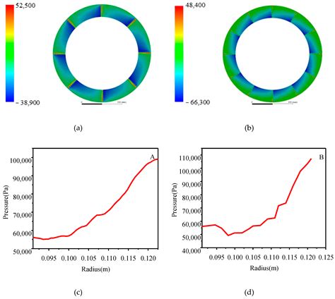 Machines Free Full Text Thermal Fluid Solid Coupling Simulation And Oil Groove Structure