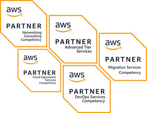 Aws Migration And Modernization Solutions Zeb