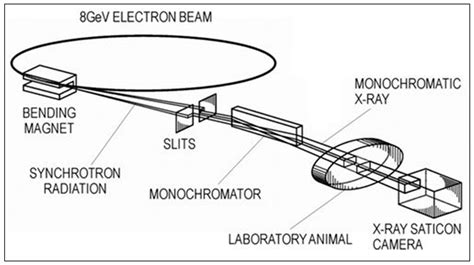 An X Ray Beam Of Monochromatic Photon Are Incident The Best Picture