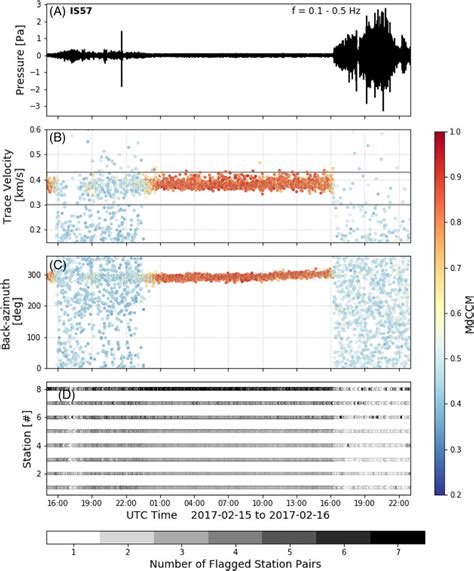 Least Trimmed Squares Estimation Of Plane Wave Parameters For A Download Scientific Diagram