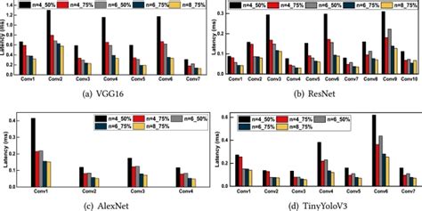 Winols A Large Tiling Sparse Winograd Cnn Accelerator On Fpgas Acm