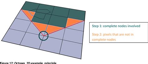 figure 17 from spatial symbolic query engine in anatomy semantic scholar