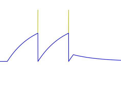 integrate and fire model neuronify