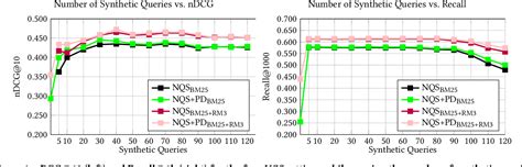 Figure 1 From Neural Query Synthesis And Domain Specific Ranking