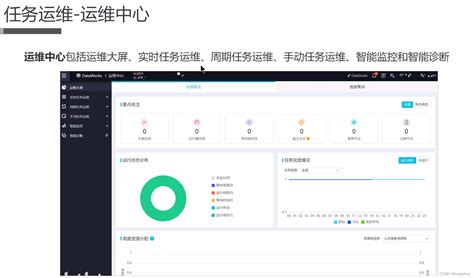 阿里云dataworks平台应用阿里云dataworks教程 Csdn博客