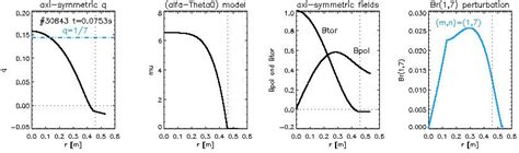 30843 T0753s Axi Symmetric Equilibrium Quantities Download Scientific Diagram