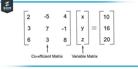 Simultaneous Equations Definition And Meaning