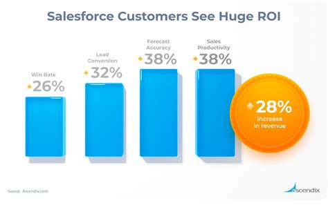 Salesforce Adoption Strategies And Best Practices That Actually Work