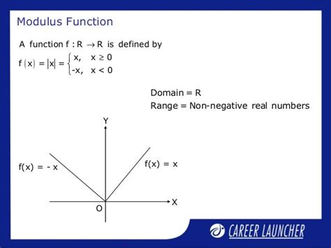 Functions Limits And Continuity