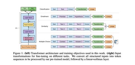 Gpt 论文精读笔记 Jeremy Feng