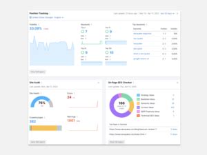 Dashboard UX Design Pro Tips And Best Practices Digiteum