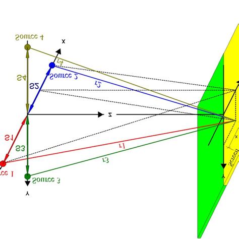 Pdf Direct Laser Interference Patterning Theory And Application