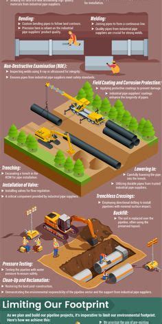 Pipeline Construction Get Relevant Insights