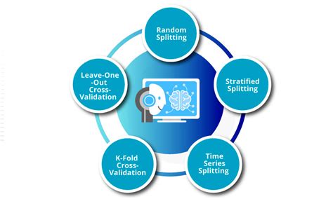 Data Splitting In Machine Learning Thorough Guide