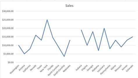 Update Change And Manage The Data Used In A Chart In Excel Teachexcel