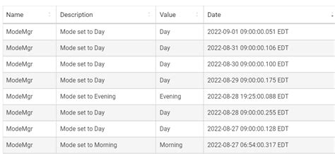 Mode Manager Not Setting Evening Mode On Earlier Of Two Times Apps Hubitat