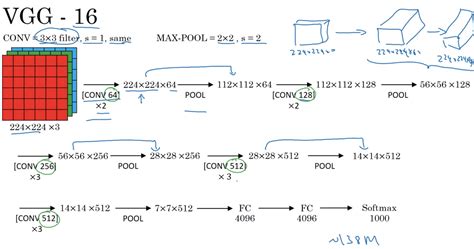 吴恩达深度学习笔记deeplearning ai之卷积神经网络CNN下 szx spark 博客园