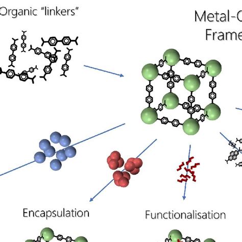 5 Graphical Simplification Of Some Noteworthy Post Synthetic Download Scientific Diagram