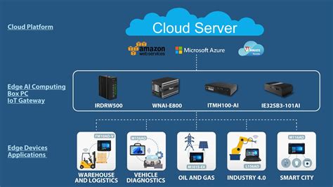 What Is An Embedded Computer Winmate