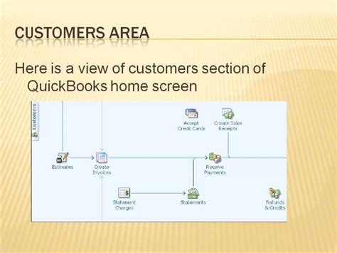 Basics Of QuickBooks PPT
