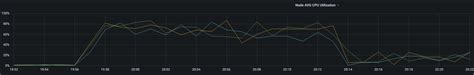 阿里雲ES CPU效能測試對比 Elasticsearch 阿里雲