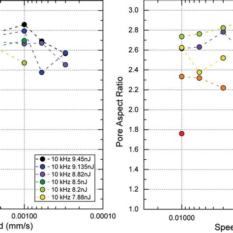 Analysis Of Pore Shape Aspect Ratio Against Pulse Energy For Download Scientific Diagram